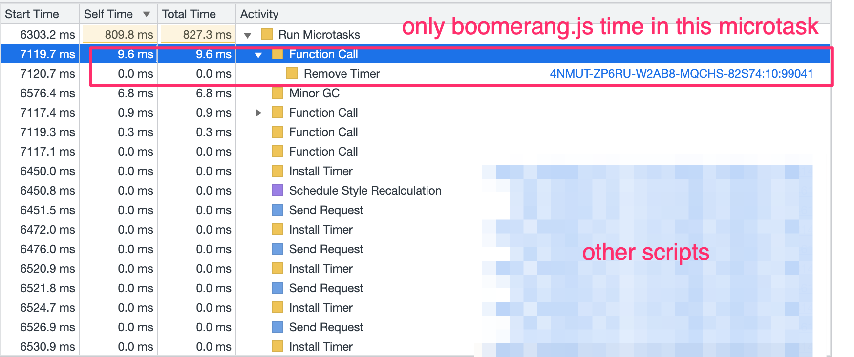 Lighthouse misattributing Main-Thread Blocking Time in Run Microtasks · Issue #14843 ...