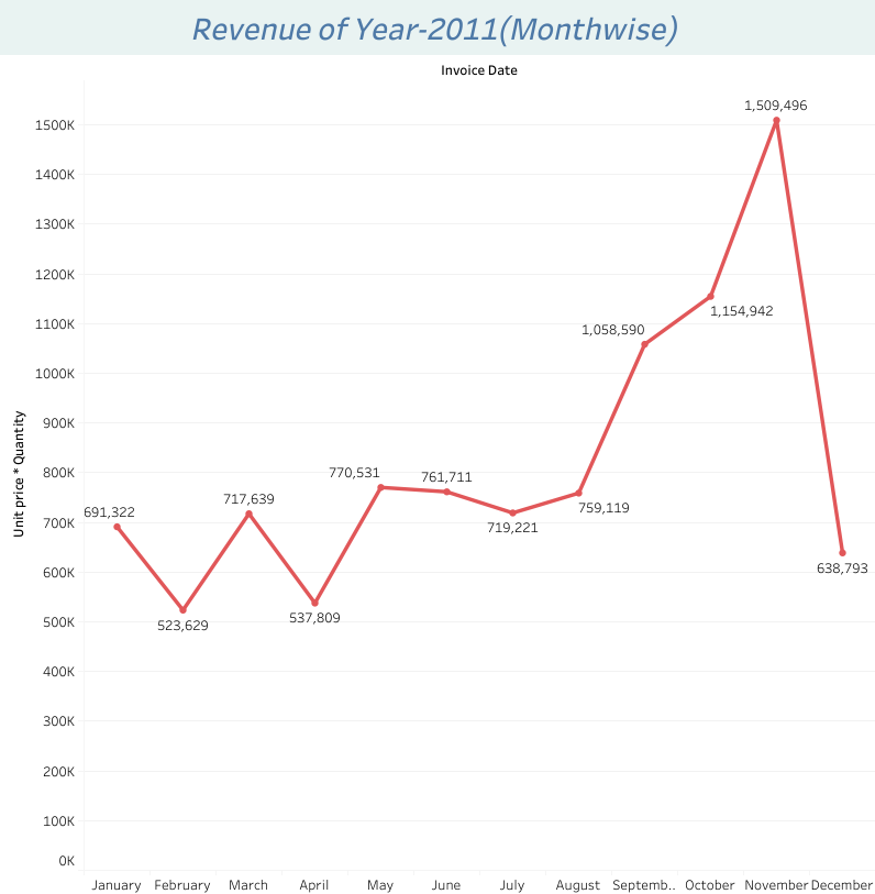 GitHub - Krupa-Varsha-P/Tata-Virtual-Experience-Program: Data Visualisation: Empowering Business ...