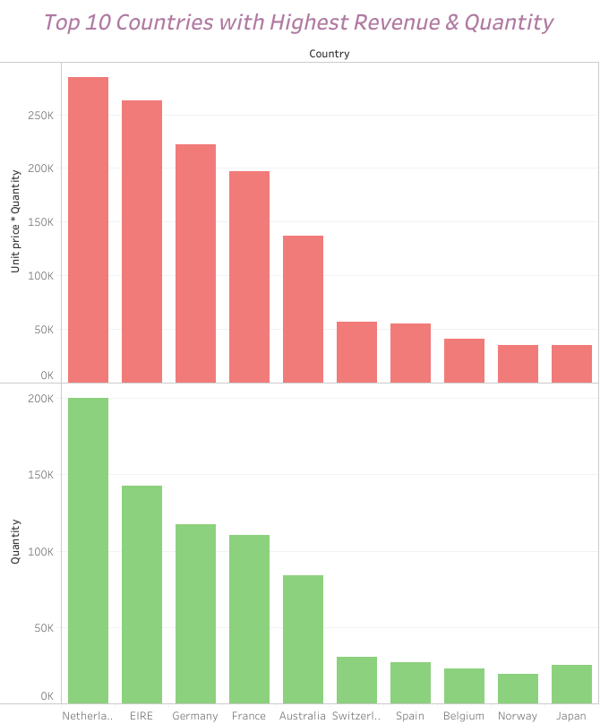 GitHub - Krupa-Varsha-P/Tata-Virtual-Experience-Program: Data ...