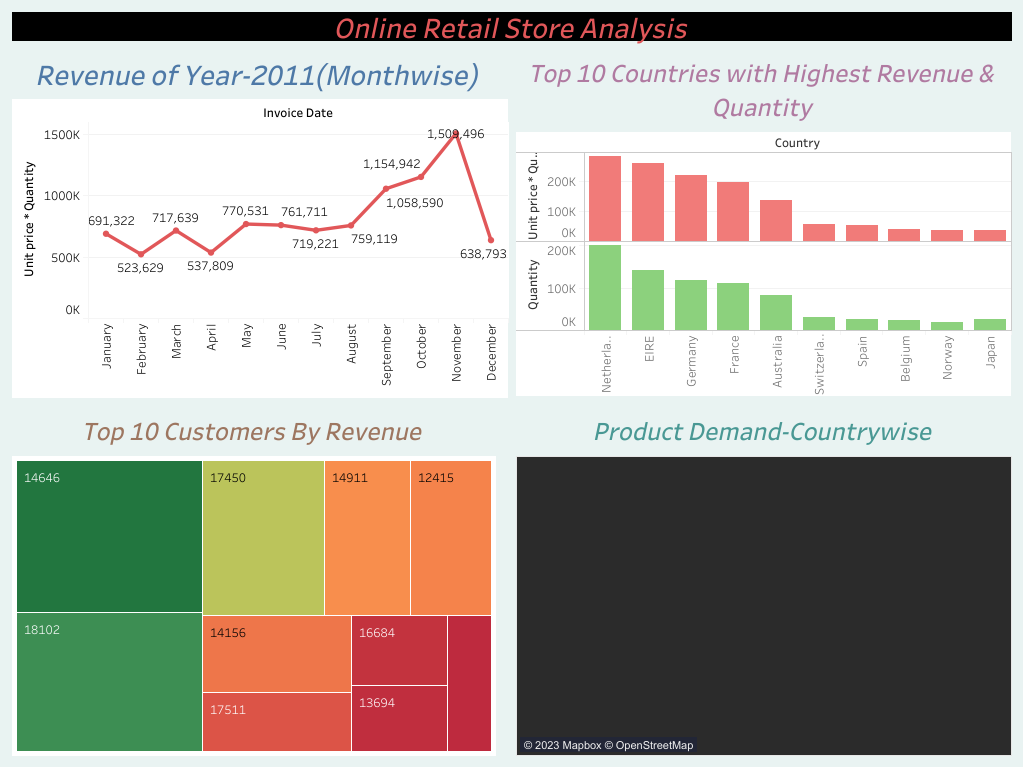 GitHub - Krupa-Varsha-P/Tata-Virtual-Experience-Program: Data Visualisation: Empowering Business ...