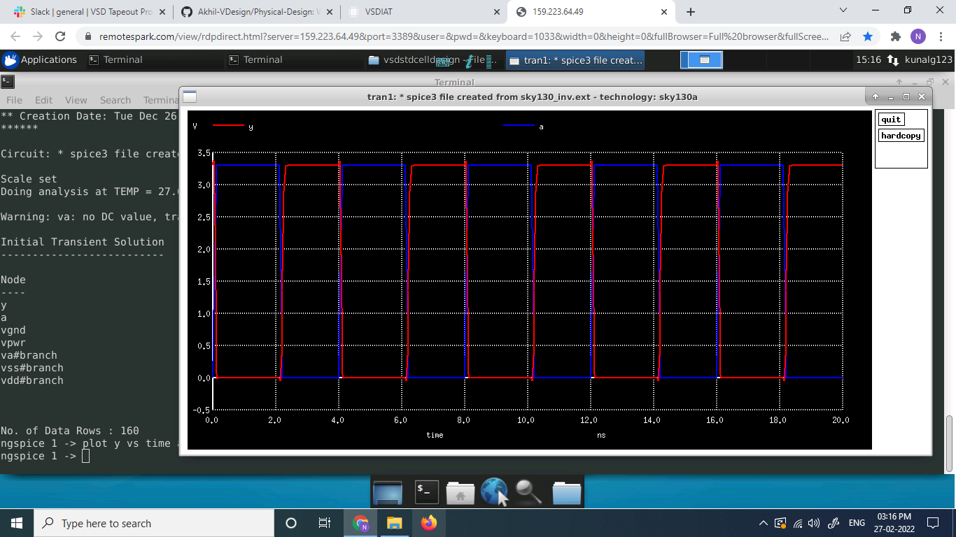 GitHub - Akhil-VDesign/Physical-Design: Workshop