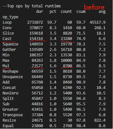ZerosLike inserts Casts before Mul · Issue #1997 · onnx/tensorflow-onnx · GitHub