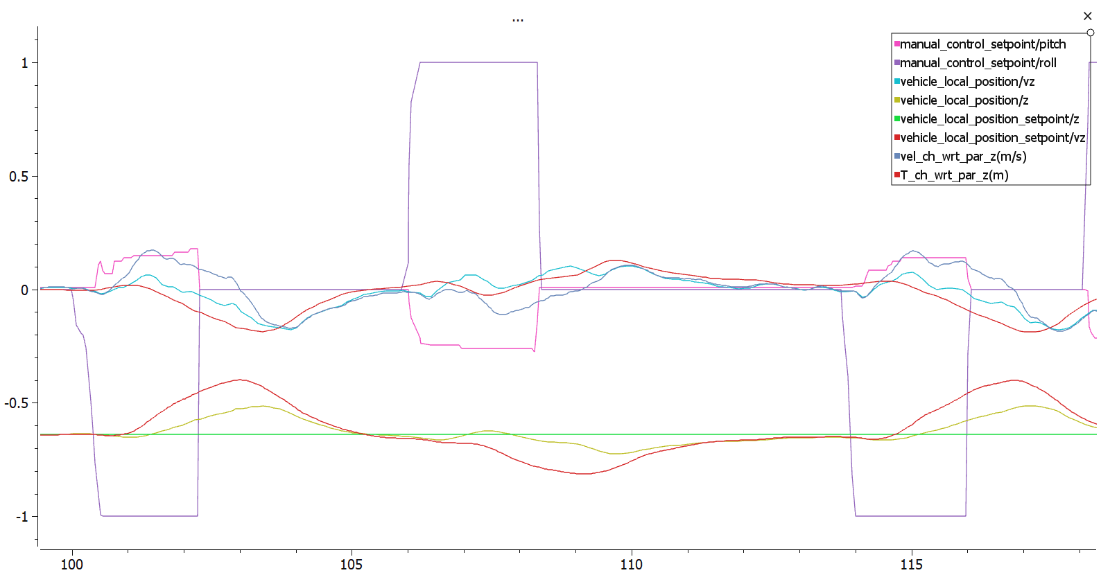 Bug Ekf2 Local Position Estimate Vz And Z Are Inconsistent Opposite Directions · Issue