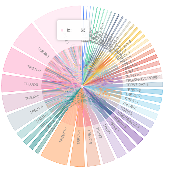 4.0 和弦图显示问题 · Issue #2114 · antvis/G2 · GitHub