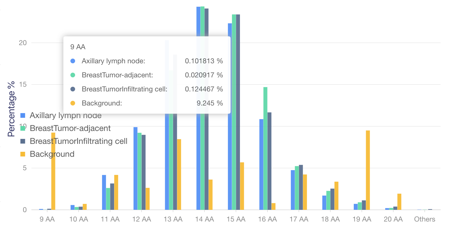 Legend 使用 offset 之后仍然占据了空间 · Issue #1194 · antvis/G2Plot · GitHub