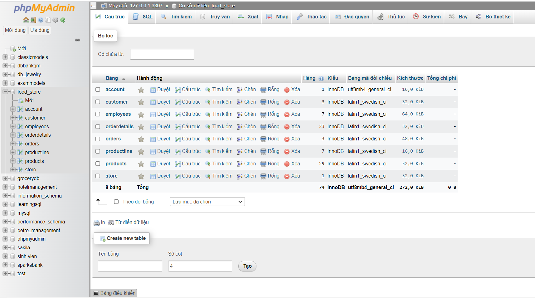 GitHub - maiphuwowng77/FoodStore