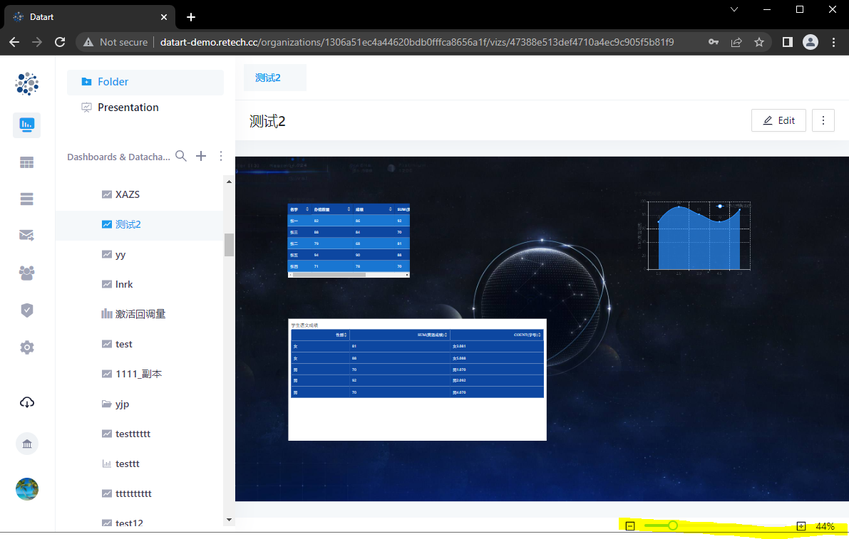Question: Dashboard zoom · Issue #1248 · running-elephant/datart · GitHub