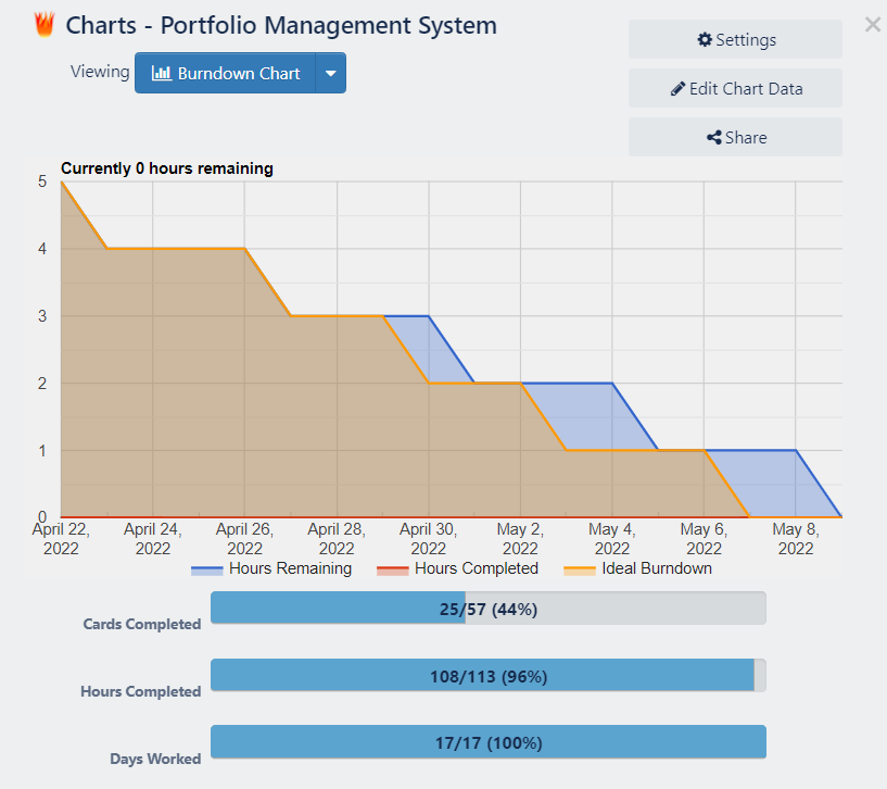 GitHub - raghaadd/Portfolio-Management-System-