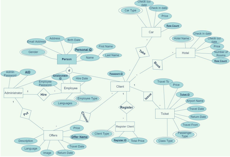 GitHub - raghaadd/database_project