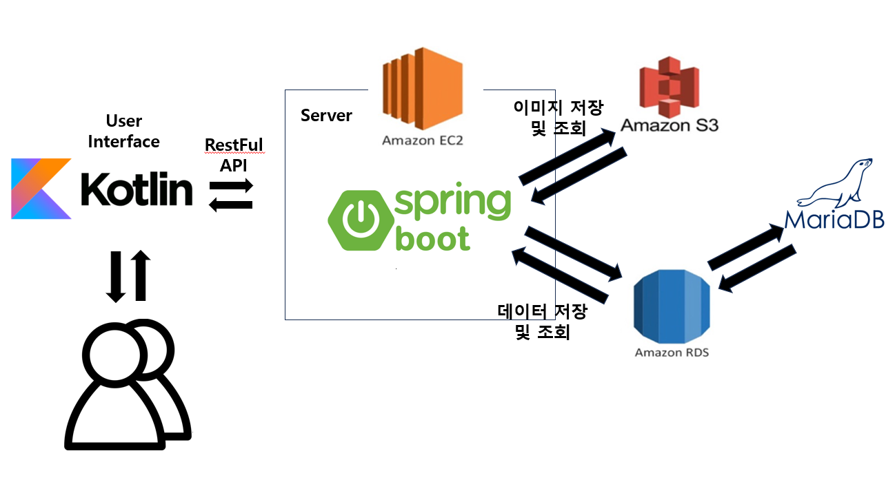 GitHub - ApptiveDev/apptive-18th-friendly-backend