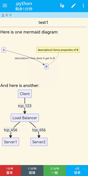 [Bug]Can't correctly render the mermaid flowchart · Issue #10330 ...