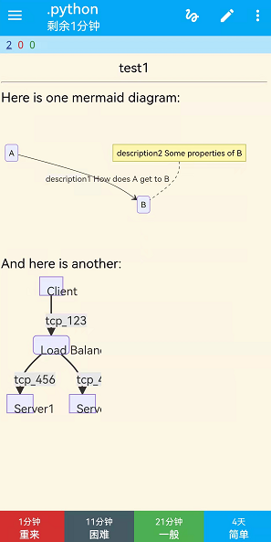[Bug]Can't correctly render the mermaid flowchart · Issue #10330 · ankidroid/Anki-Android · GitHub