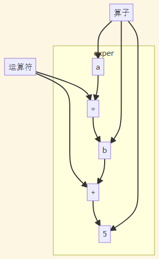 Cannot specify the direction of a subgraph · Issue #2767 · mermaid-js ...