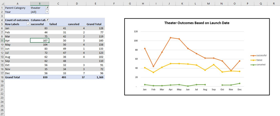 GitHub - TramOttawa/Kickstarter_Analysis: Assignment 1 - Excel