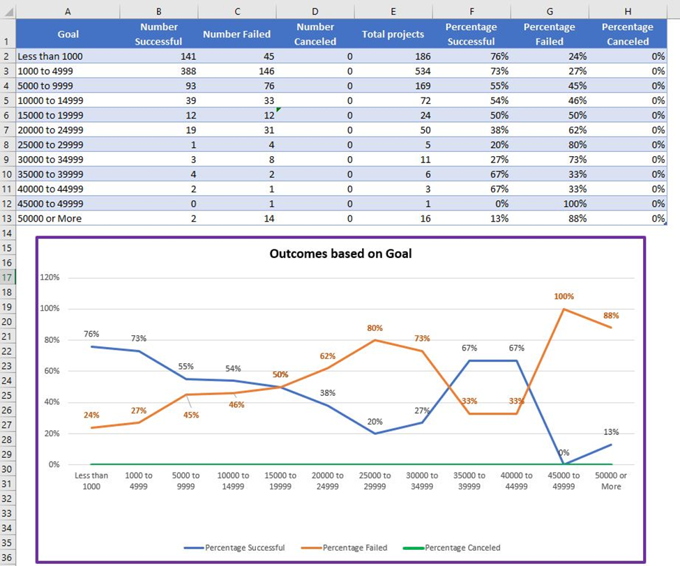 GitHub - TramOttawa/Kickstarter_Analysis: Assignment 1 - Excel