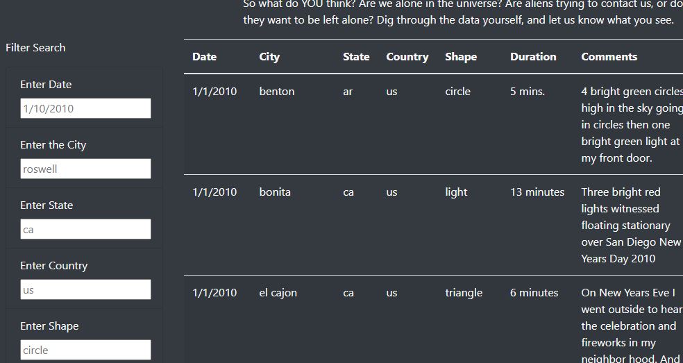 GitHub - TramOttawa/UFOs: Web scraping-HTML