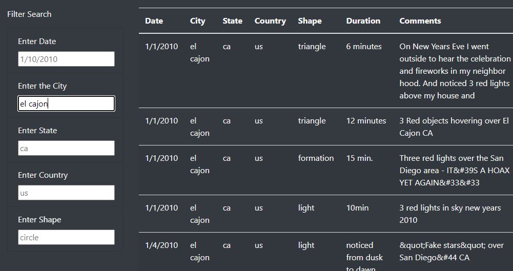 GitHub - TramOttawa/UFOs: Web scraping-HTML