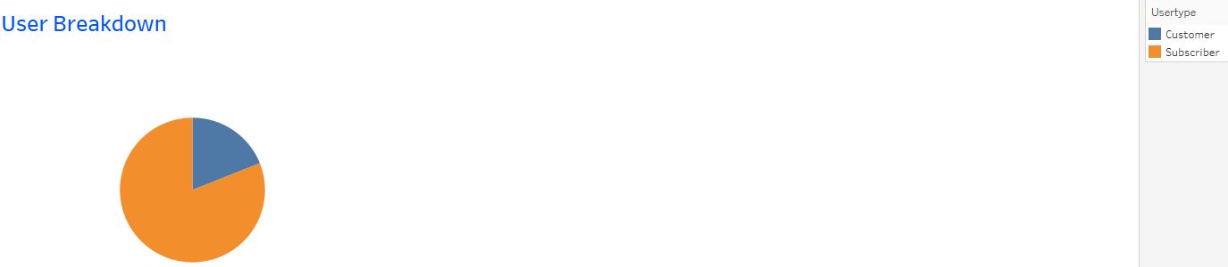 GitHub - TramOttawa/Bike_sharing: Tableau software