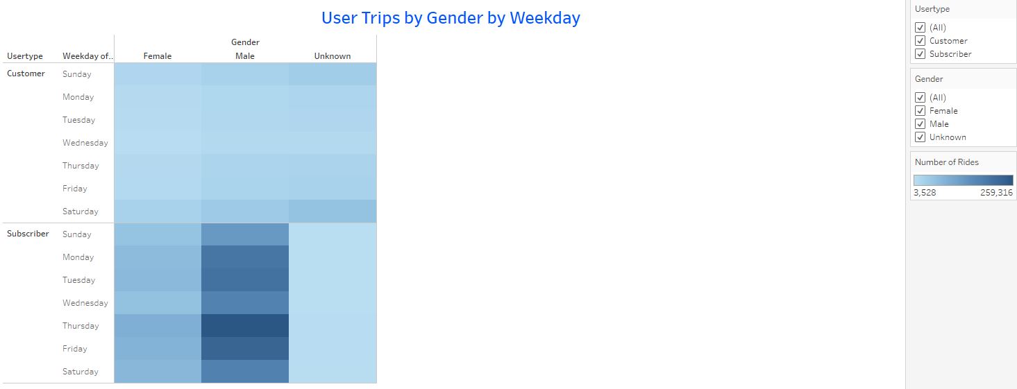 GitHub - TramOttawa/Bike_sharing: Tableau software