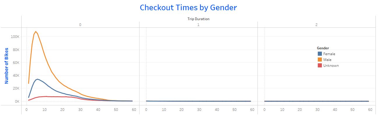 GitHub - TramOttawa/Bike_sharing: Tableau software