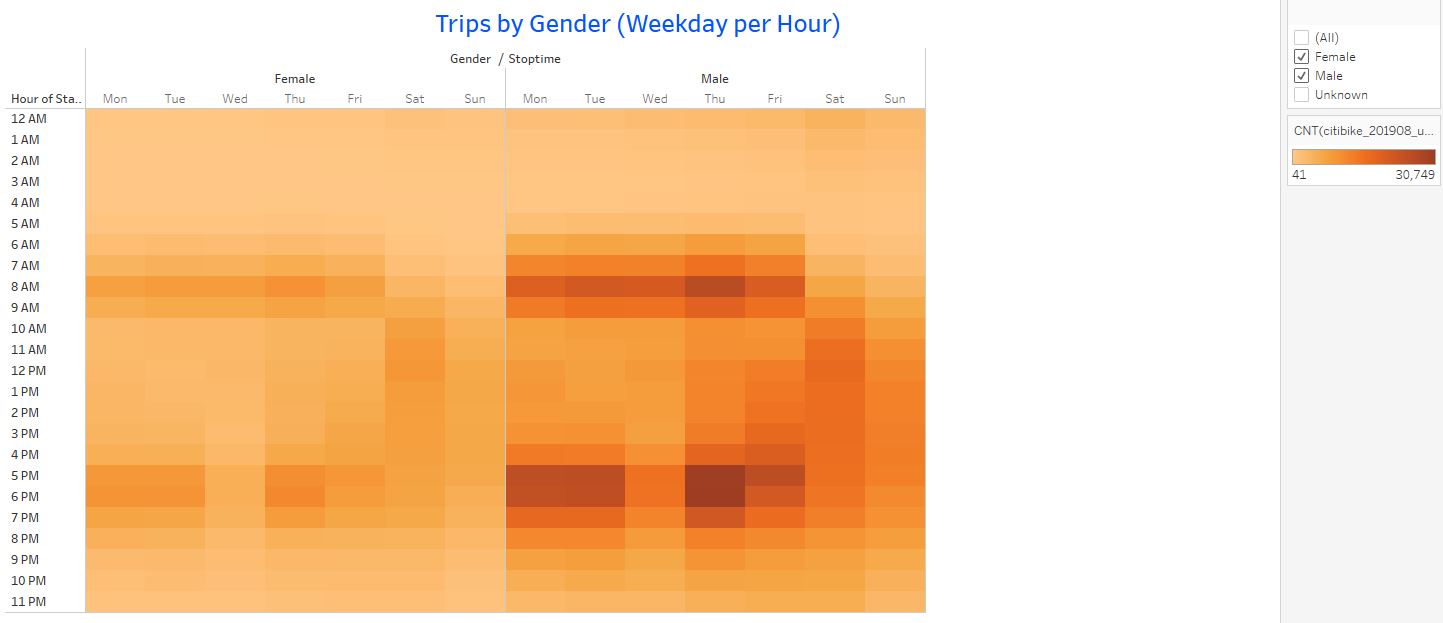 GitHub - TramOttawa/Bike_sharing: Tableau software