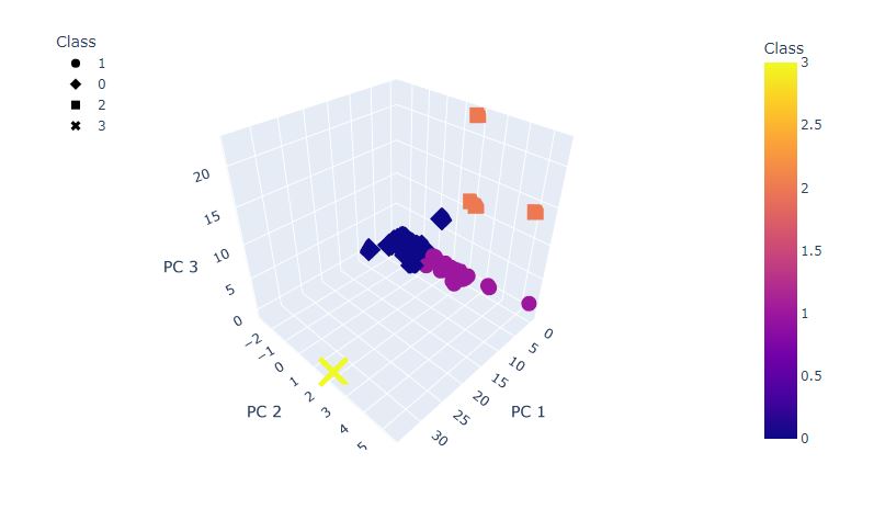 GitHub - TramOttawa/Cryptocurrencies: Unsupervised learning
