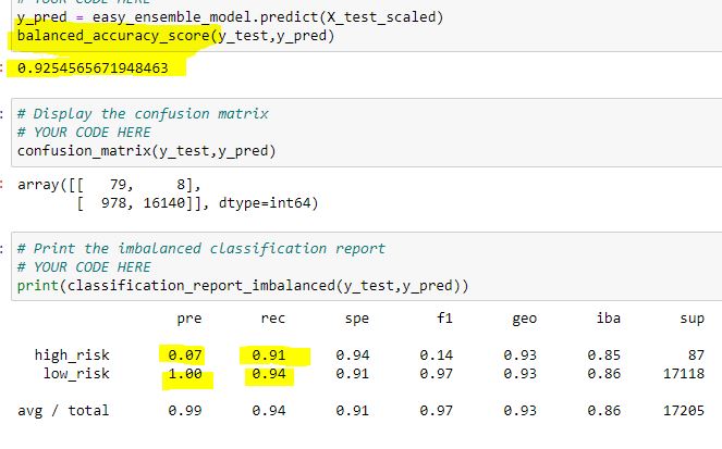 GitHub - TramOttawa/Credit_Risk_Analysis: Machine Learning
