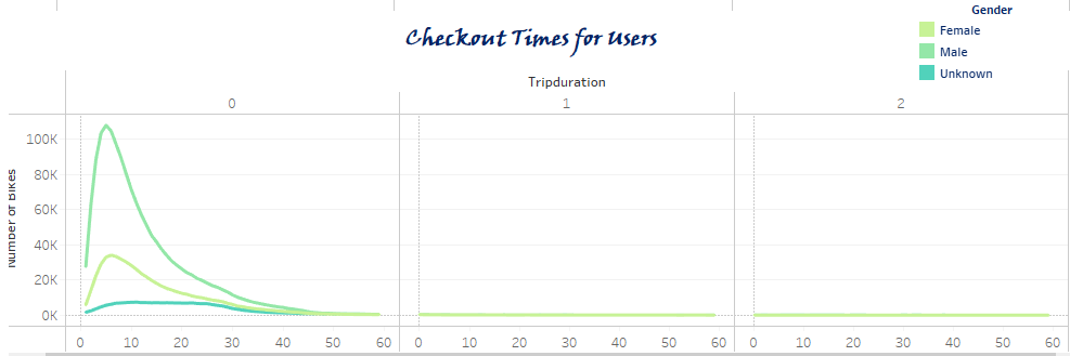 GitHub - ytn20/bikesharing
