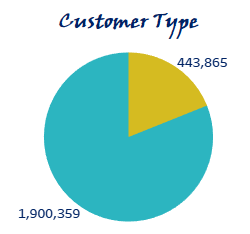 GitHub - ytn20/bikesharing