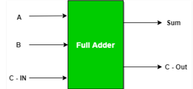GitHub - ishika-maheshwari/1-Bit-Full-Adder-using-CMOS-Mirror-Logic-on-28nm