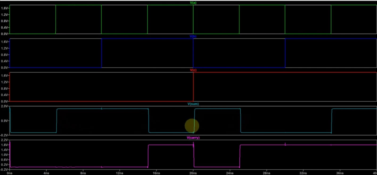 GitHub - ishika-maheshwari/1-Bit-Full-Adder-using-CMOS-Mirror-Logic-on-28nm