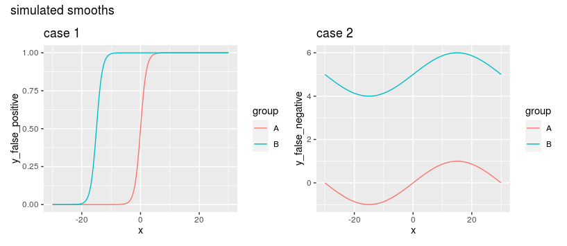 Problem with difference smooths and identifiability constraint · Issue #108 · gavinsimpson ...