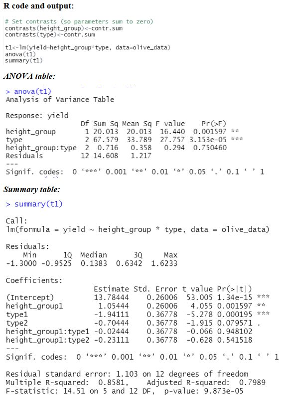 GitHub - binhminh98/Applied-Statistics: Applied Statistics Courseworks