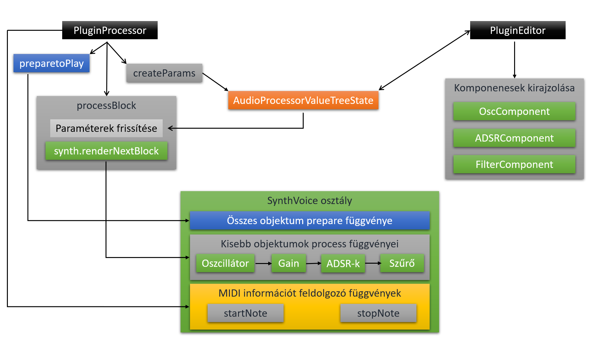 GitHub - CsikosAttila/Synthesizer-model-as-a-VST-audio-plugin: Modeling the analog Roland TB-303 ...