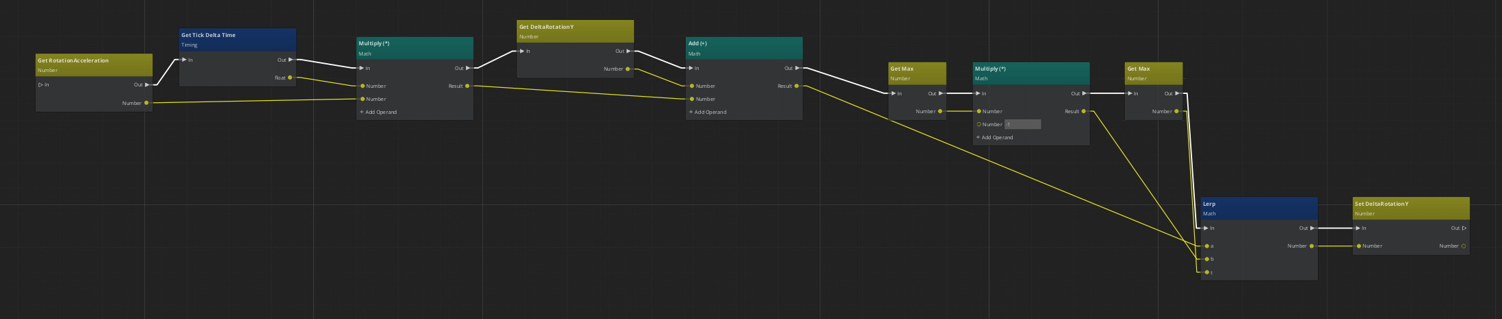 Feature Request : Pure Functions in Script Canvas · Issue #9696 · o3de ...