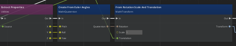 Feature Request: Standard for rotation nodes in script canvas. (Degrees, Radians, or Quaternions ...