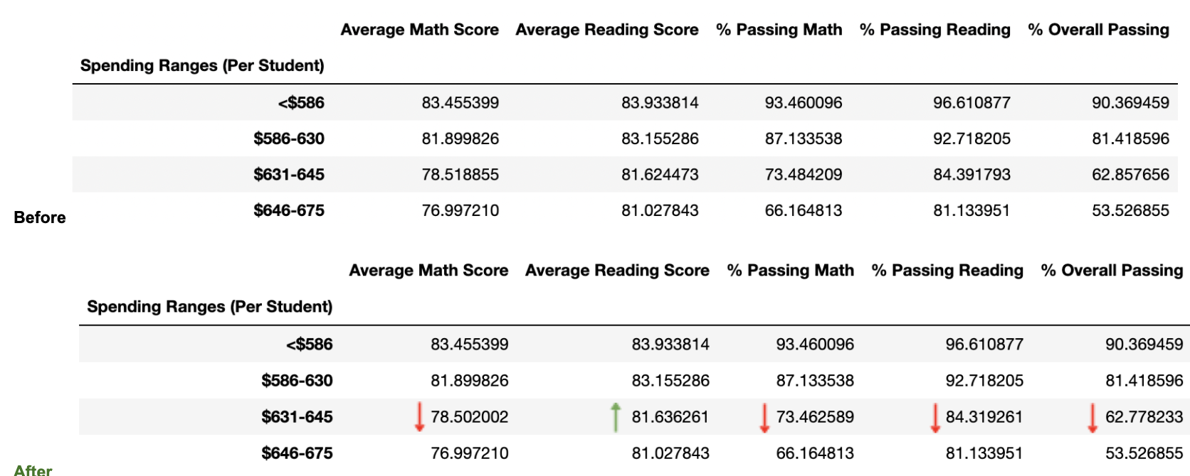 GitHub - mxx8813/School_District_Analysis