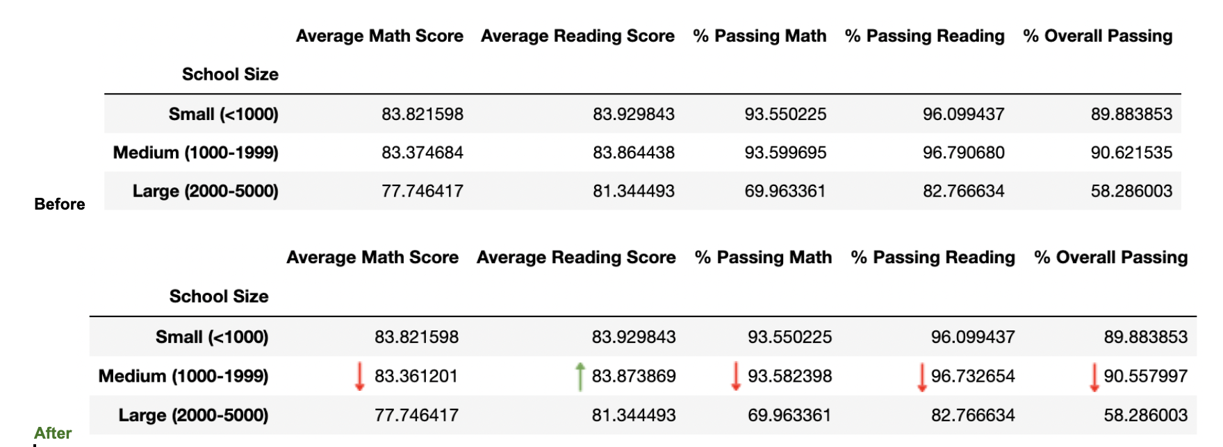 GitHub - mxx8813/School_District_Analysis