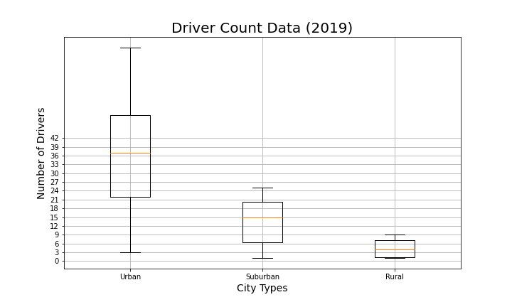 GitHub - mxx8813/Pyber_Analysis