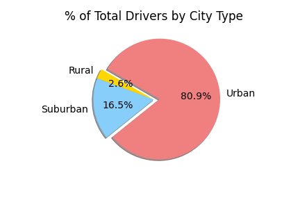 GitHub - mxx8813/Pyber_Analysis