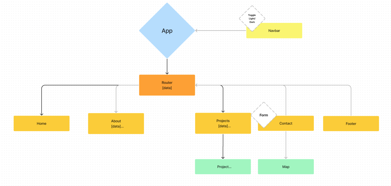 GitHub - chalonlubin/portfolio: Portfolio Website // react + SCSS/tailwind
