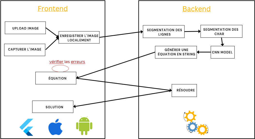 GitHub - Dris7/Smart