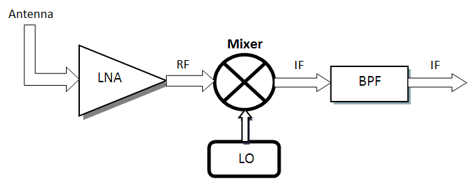 GitHub - DrPown/RF_Mixer_Circuit