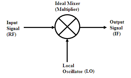 GitHub - DrPown/RF_Mixer_Circuit