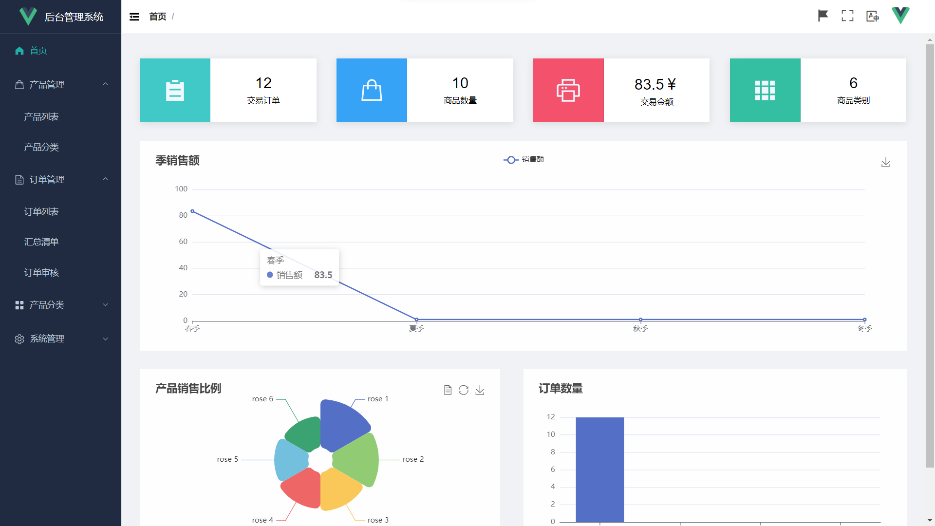 GitHub - hevnoo/VJ-Admin: vue3+js+element+express