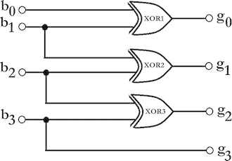 GitHub - ashutoshkumar9951/High-Performance-Binary-to-Gray ...