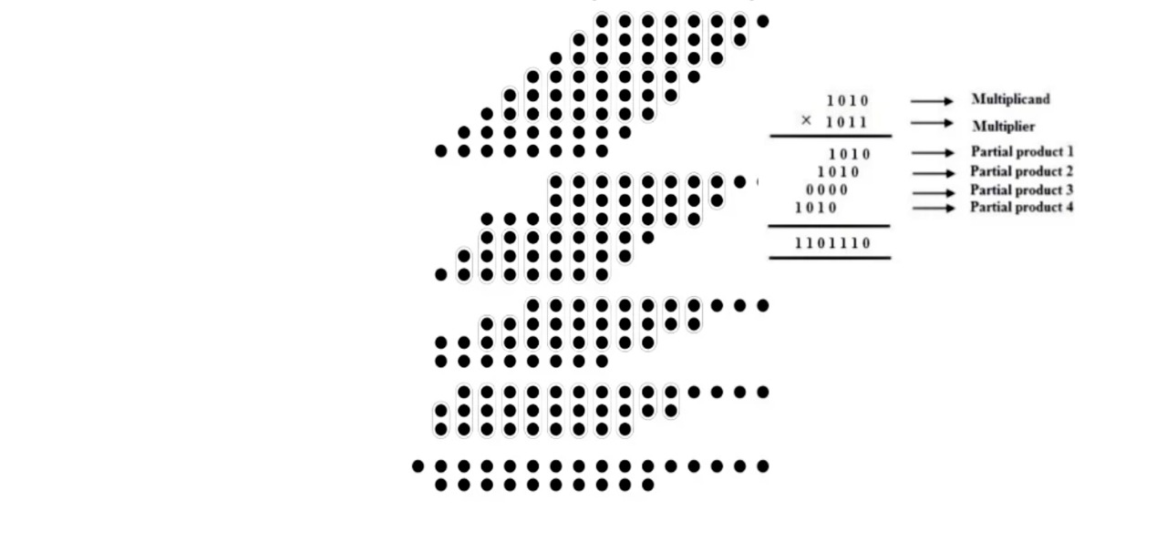 Github Ashutoshkumar9951cmos Implementation Of 8bit Wallace Tree