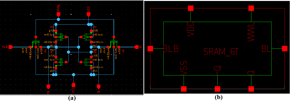 GitHub - abhash2205/In-memory-Boolean-Computation-inside-10T-SRAM-Cells