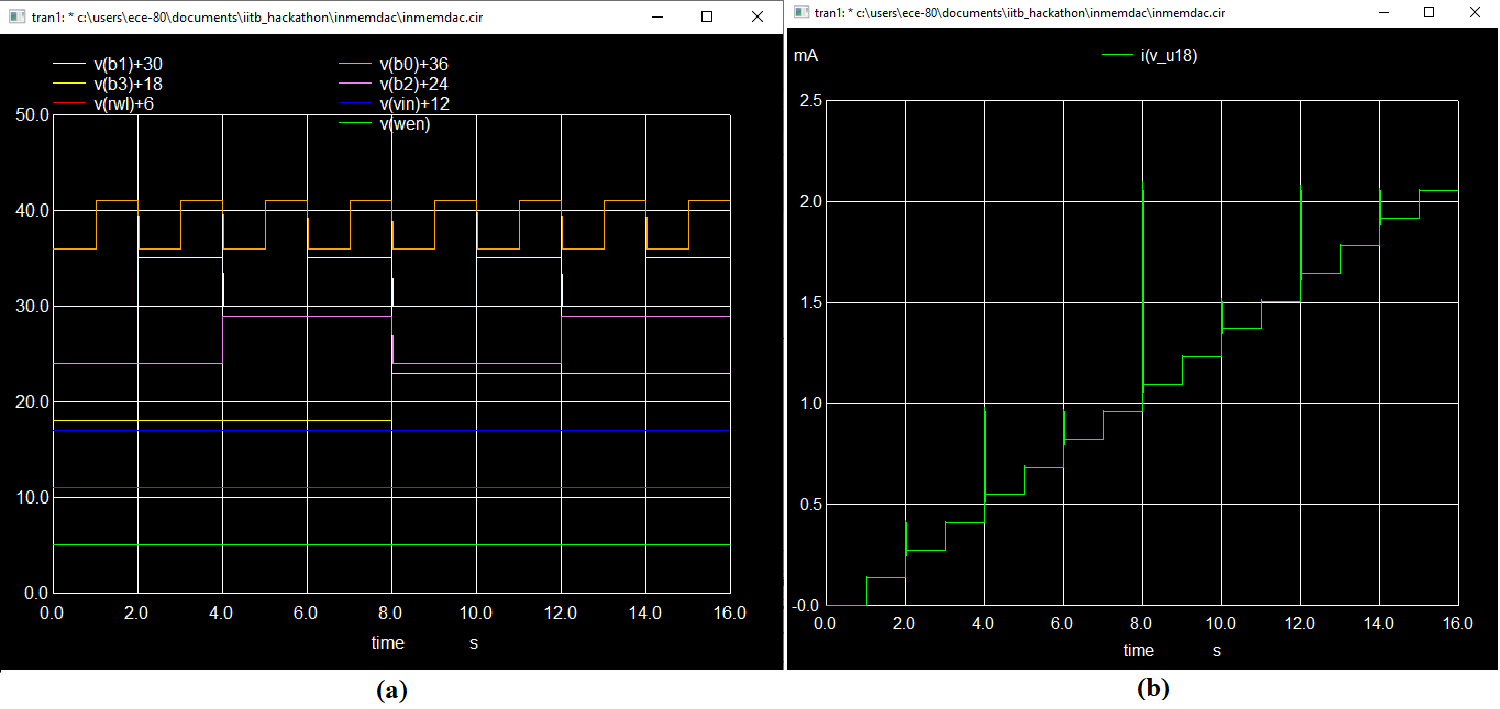 GitHub - abhash2205/In-Memory-DAC-Operations-Inside-8T-SRAM-Cells