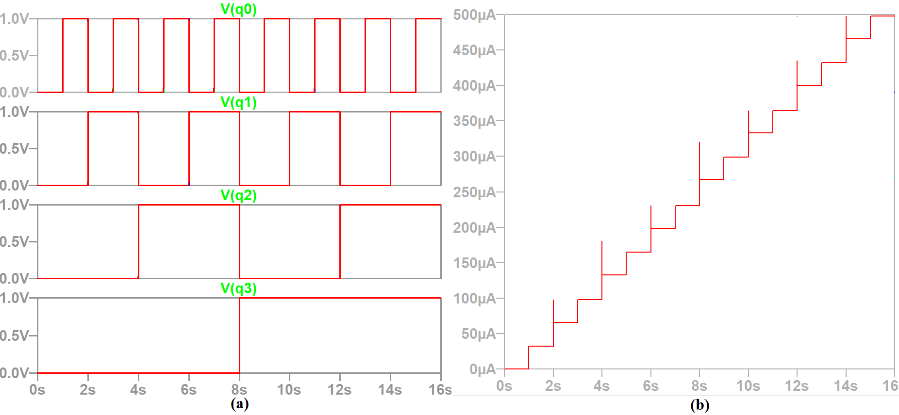 GitHub - abhash2205/8T-SRAM-Based-In-Memory-DAC-for-AI-acceleration